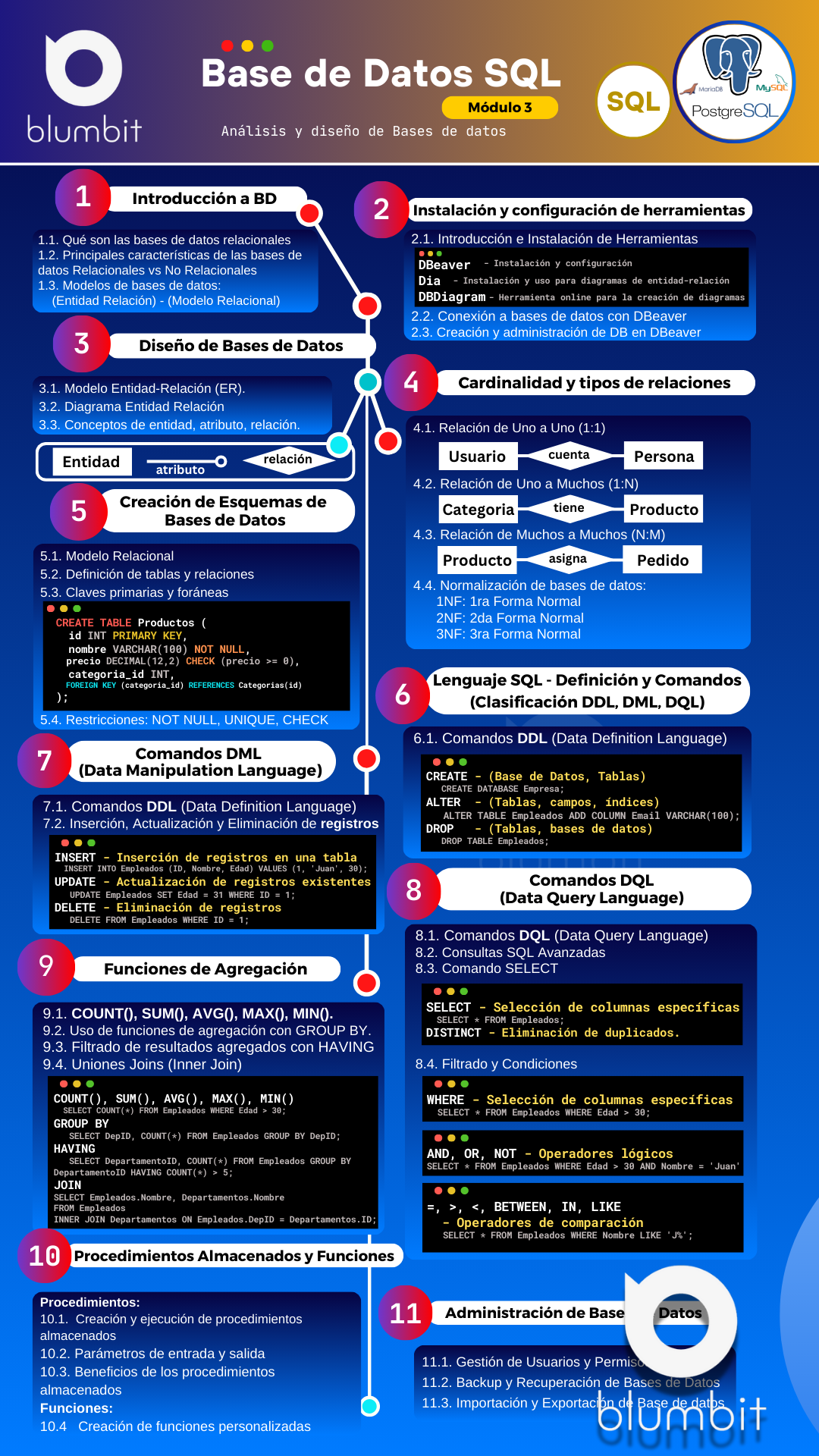 Curso Fullstack | Blumbit
