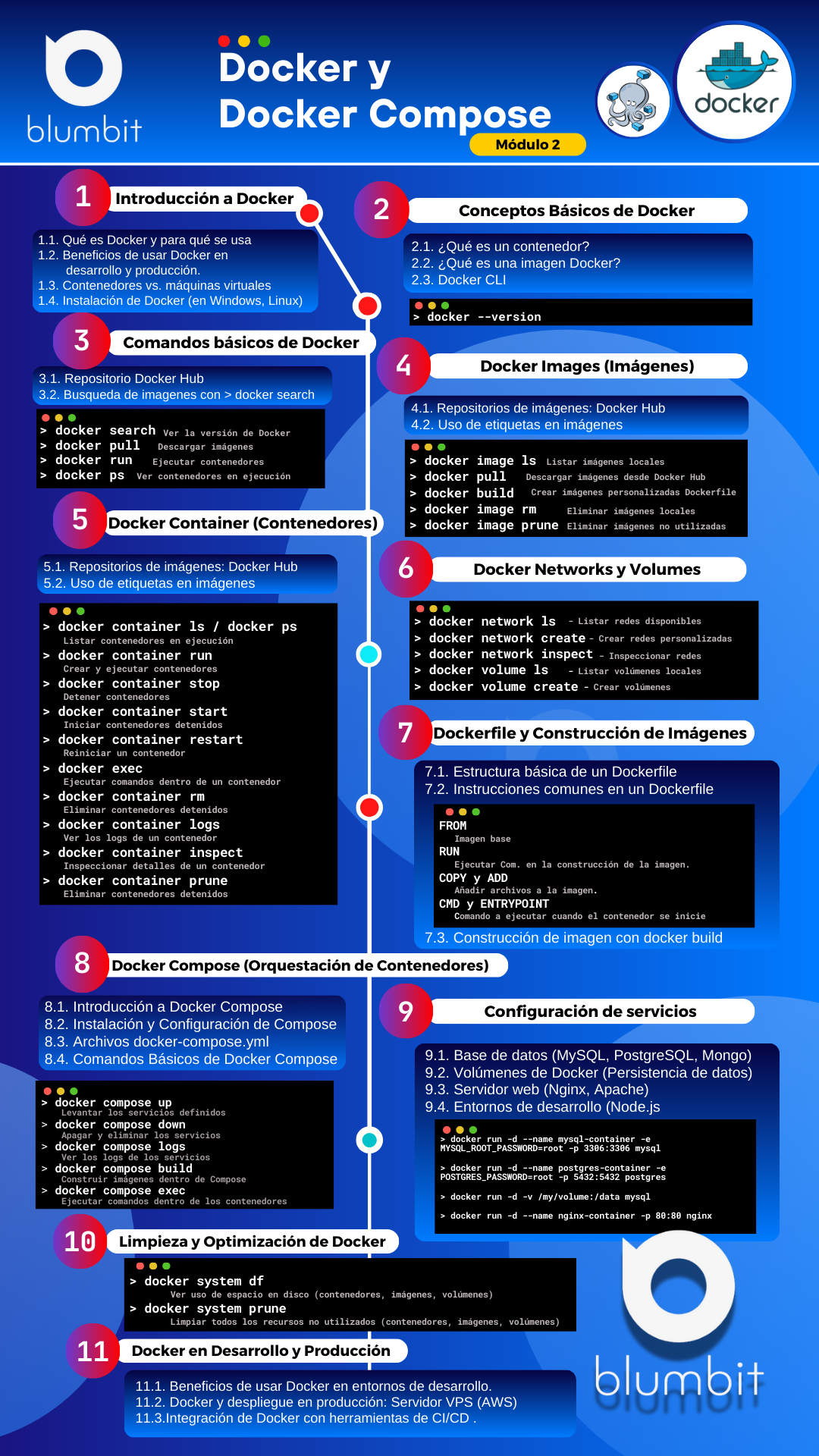 Curso Fullstack | Blumbit