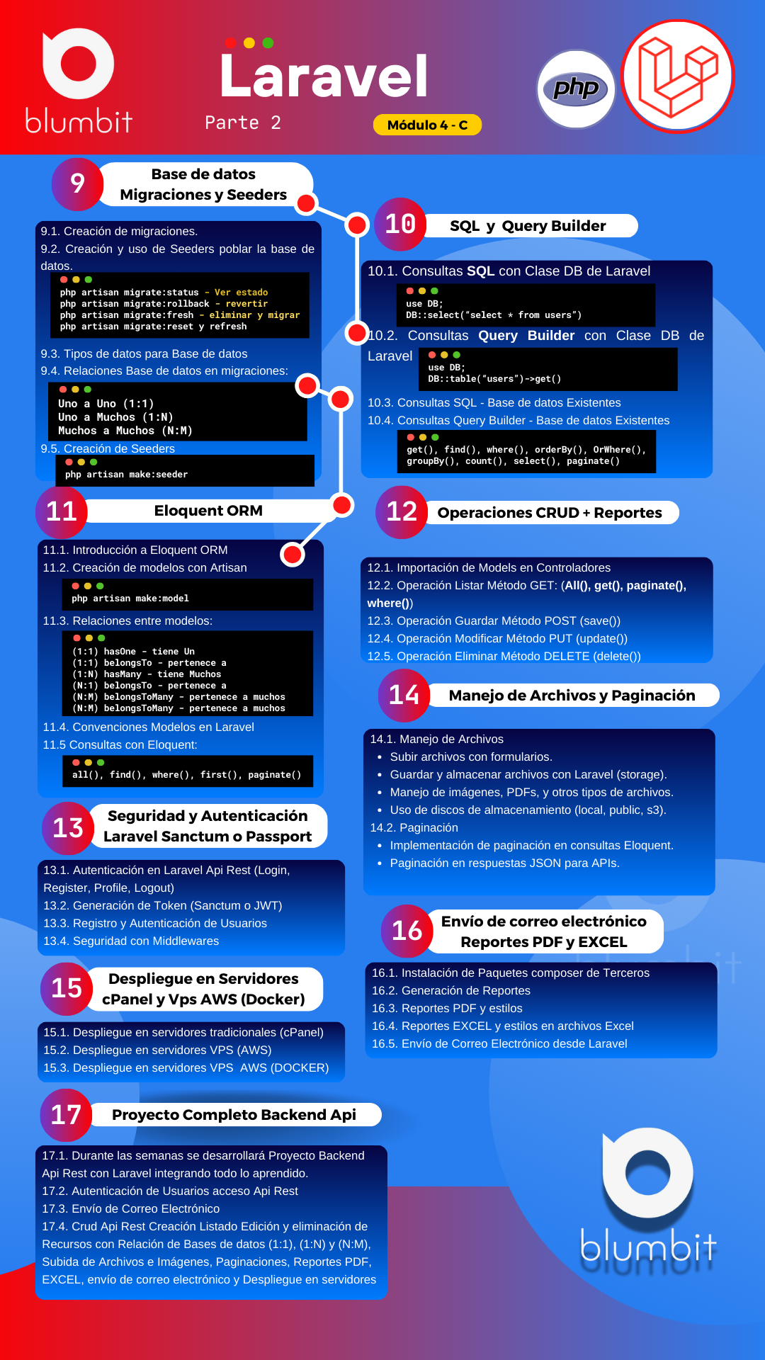 Curso Fullstack | Blumbit