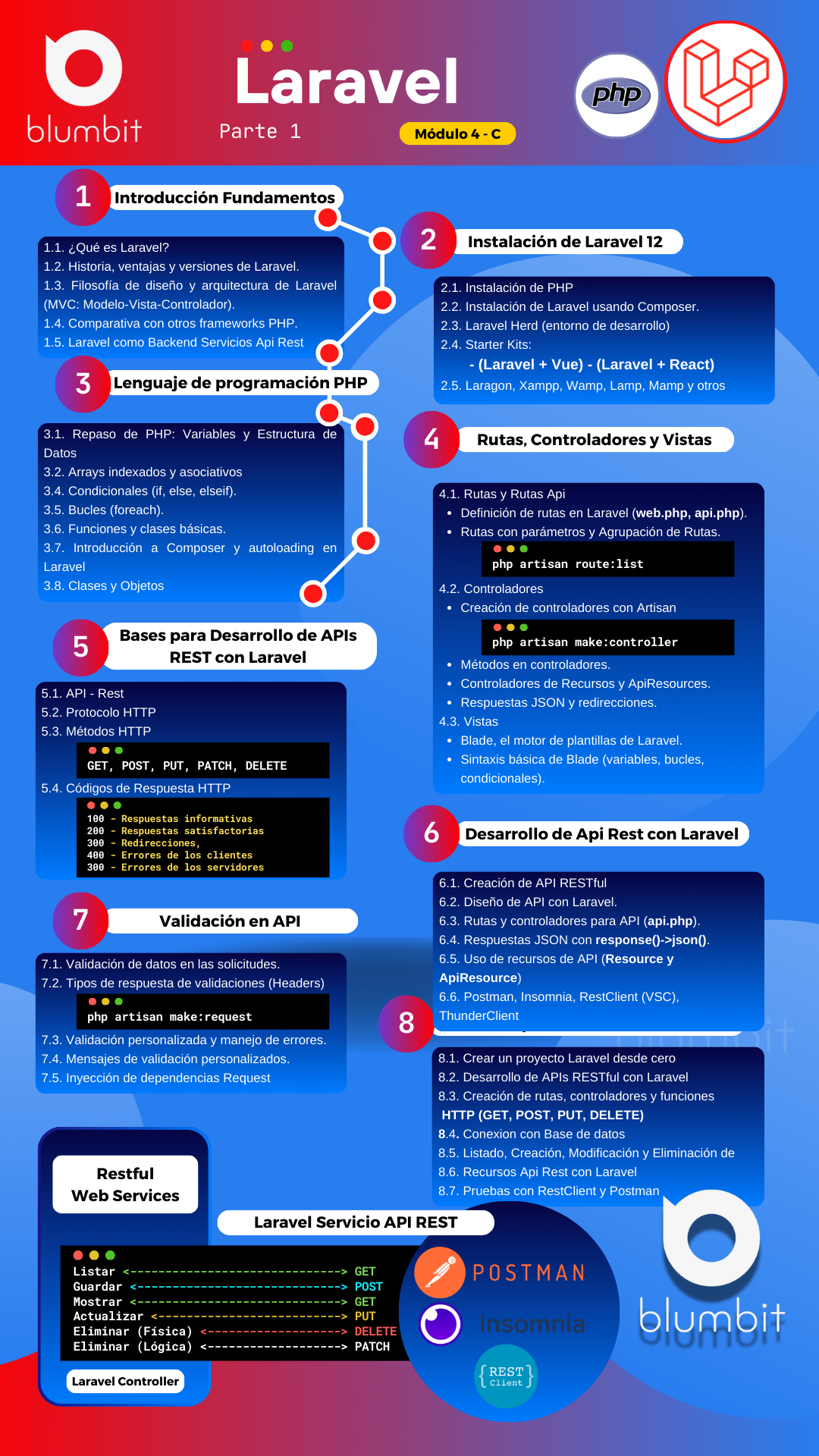 Curso Fullstack | Blumbit
