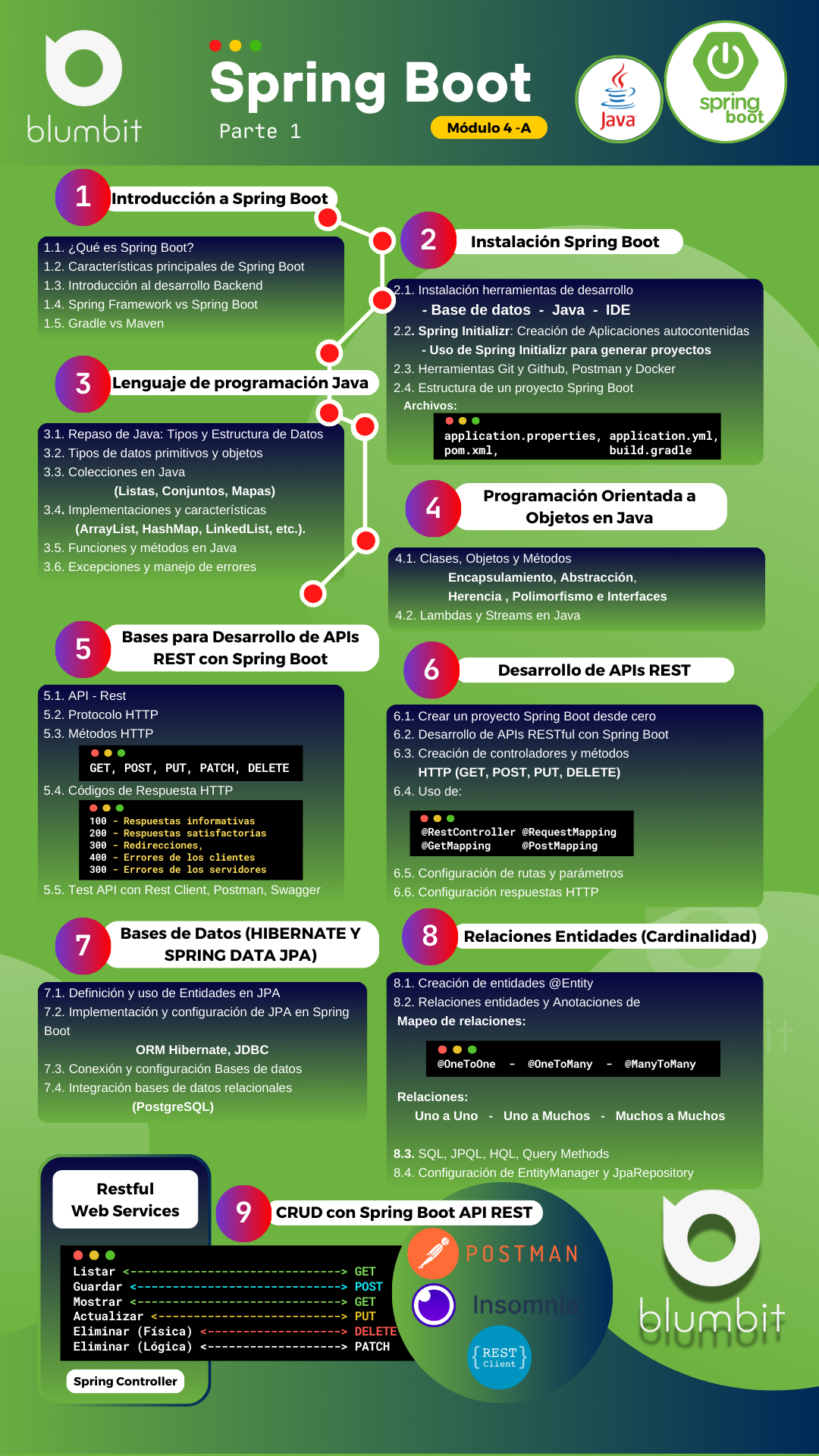 Curso Fullstack | Blumbit