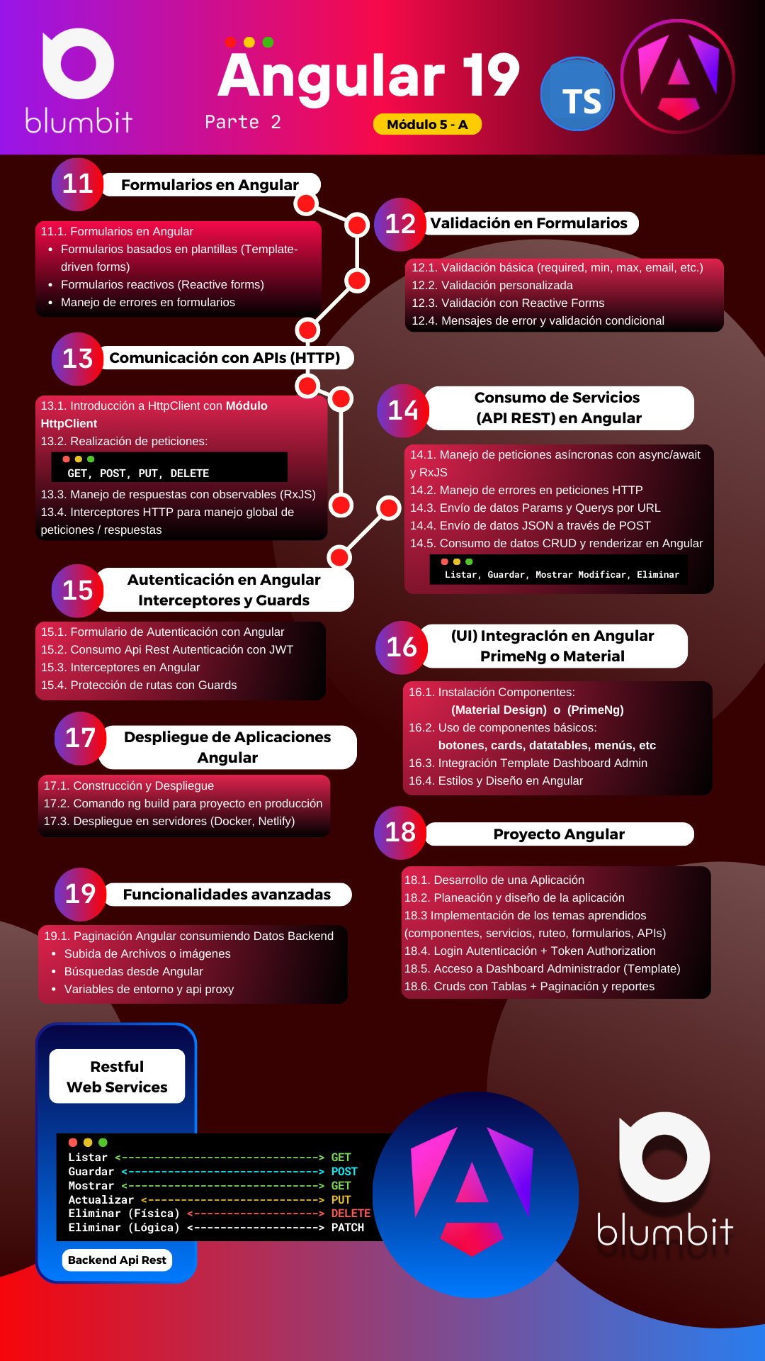 Curso Fullstack | Blumbit