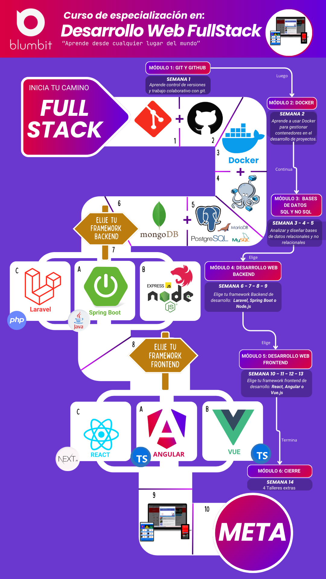 Curso Fullstack | Blumbit